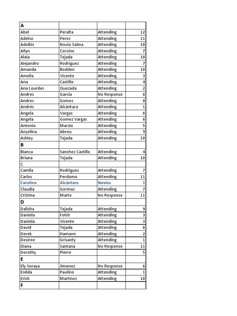 Organizacion Mesas | PDF