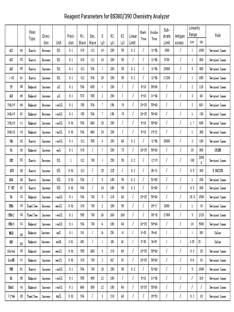 Parameter For Mindray Reagent On BS-380 (V9.0) | PDF | Clinical Medicine | Medical Specialties
