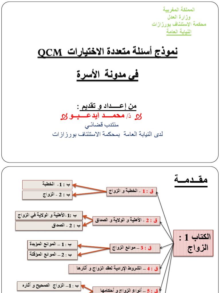 مدونة الاسرة نموذج Qcm | PDF