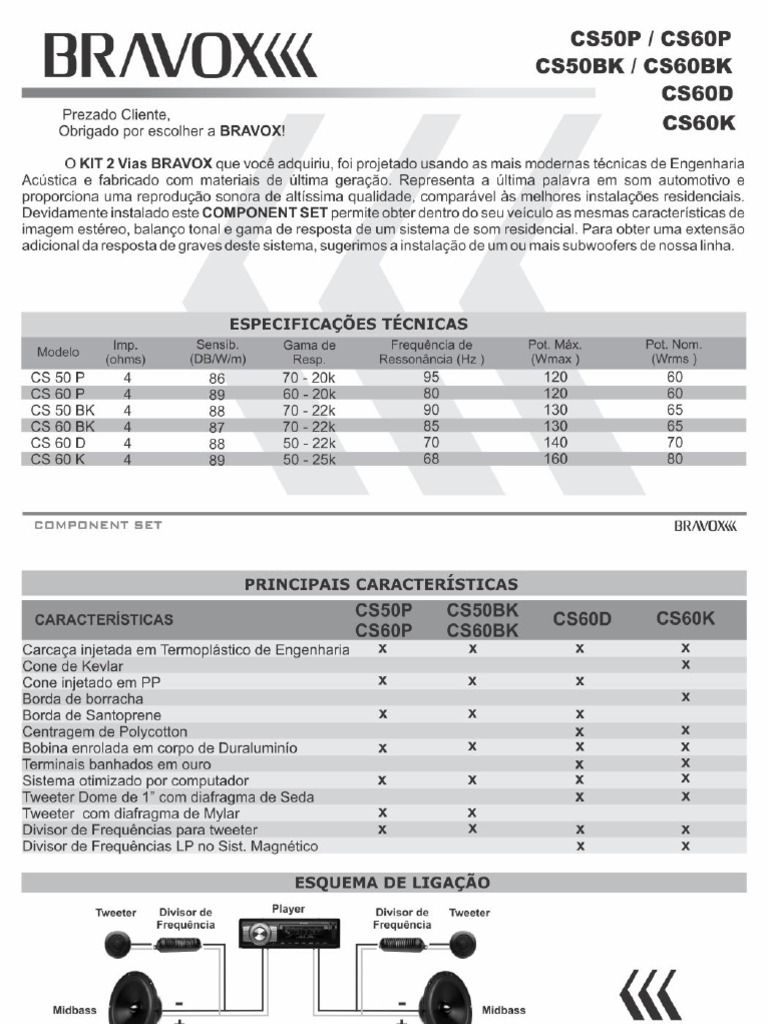Bravox Kit 2 Vias | PDF