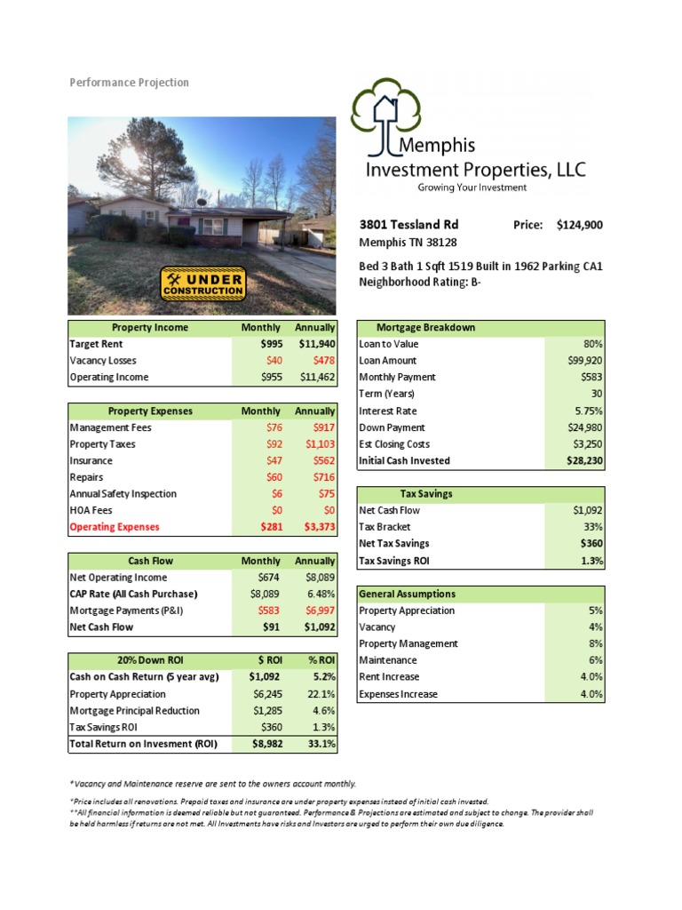 Example of Real Estate Investment Proforma | PDF | Return On Investment ...