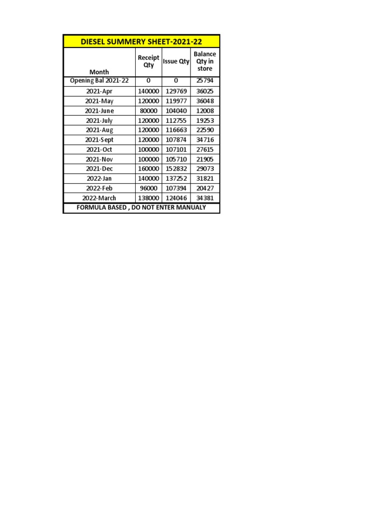 Diesel Summary Report 2021-22 | PDF | Finance & Money Management ...