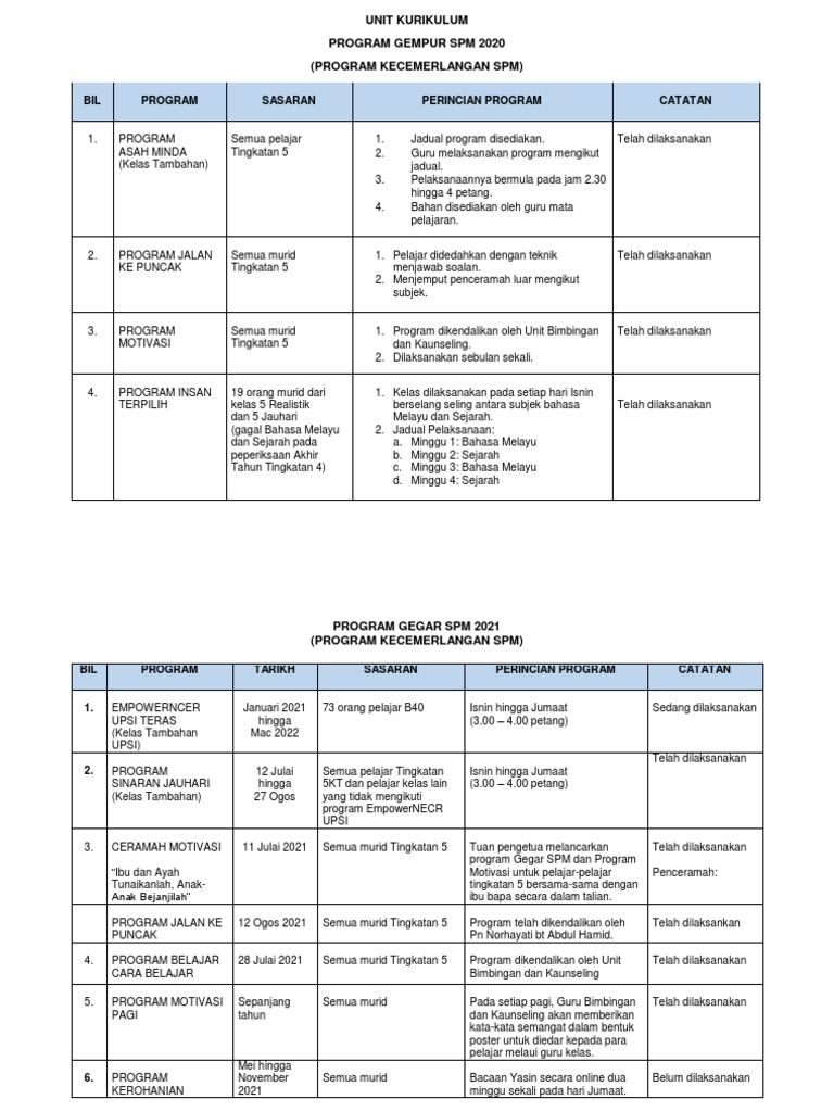 Program Kecemerlangan SPM Ok | PDF
