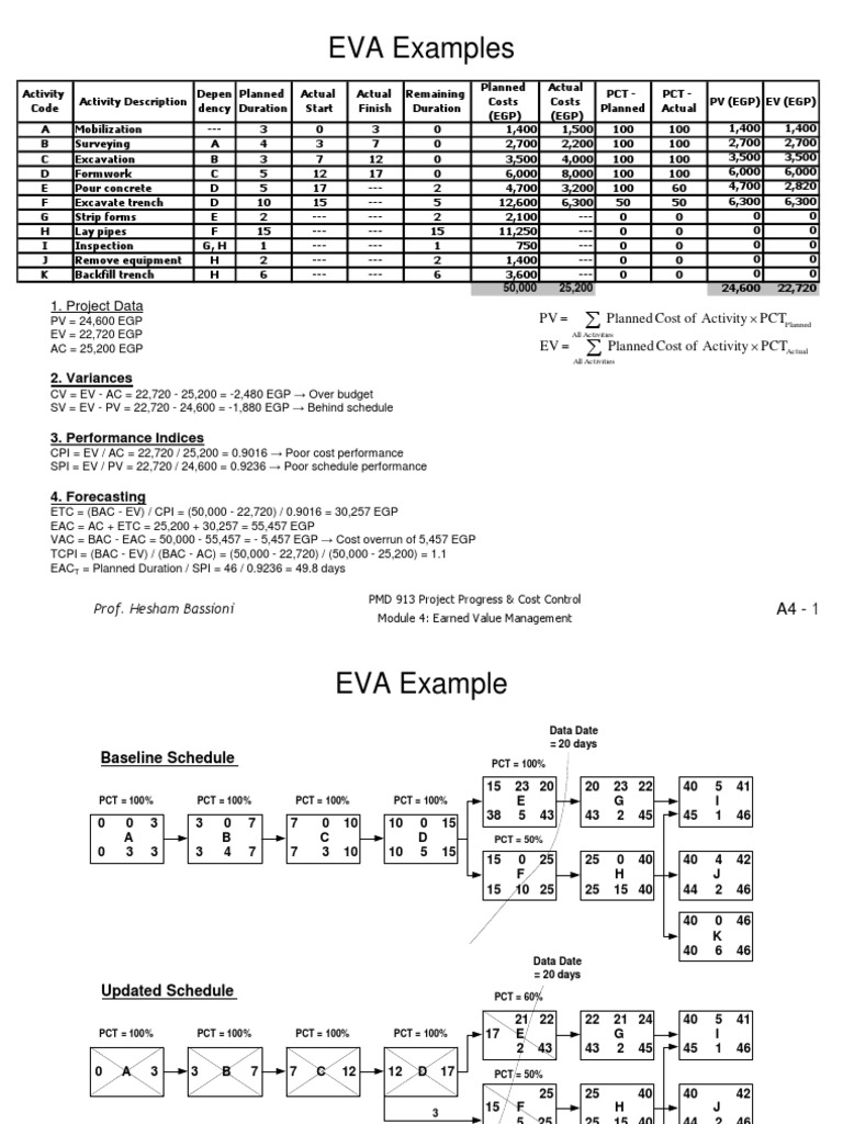 PMD 913 - Module 4 - A5 EVA Example | PDF | Techniques | Business