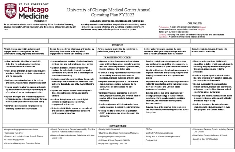 UChicago Medicine FY2022 Operating Plan | PDF | Patient | Health System