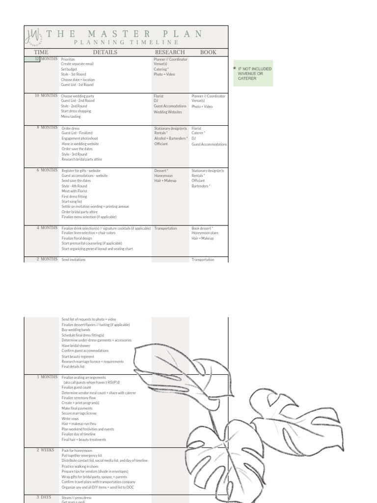 The Master Plan - Planning Timeline | Download Free PDF | Wedding ...