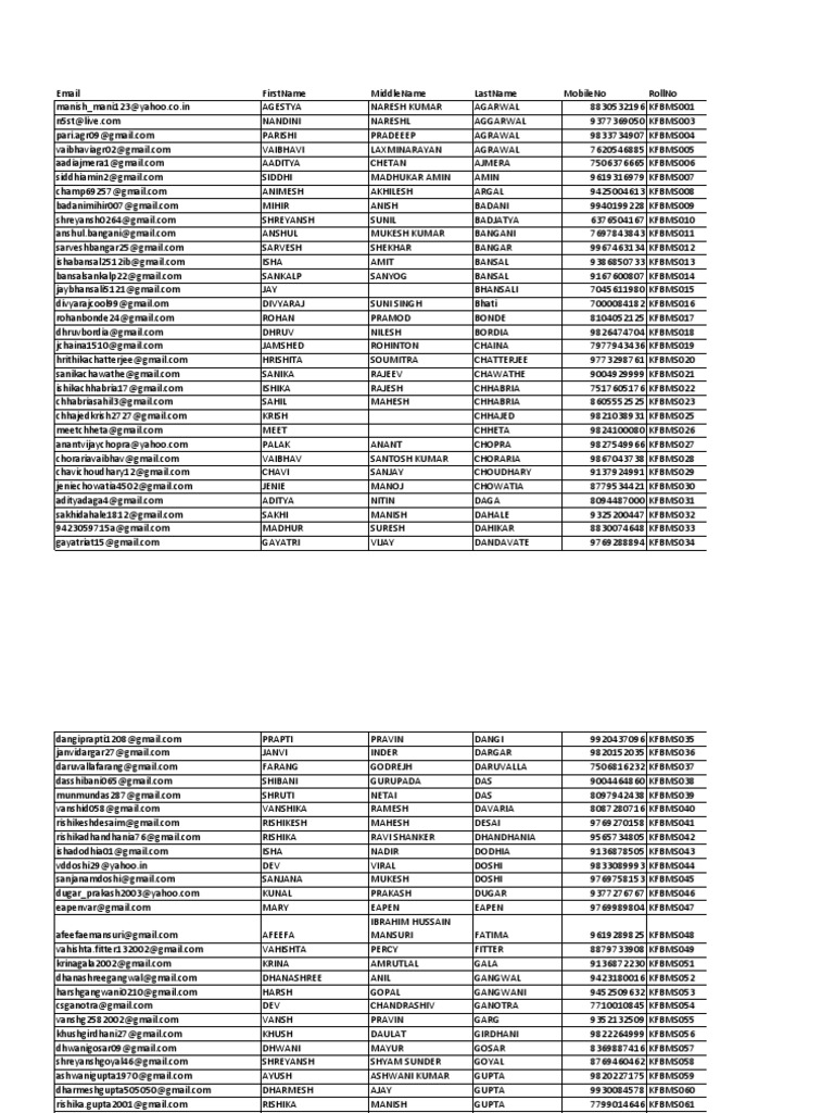 BMS All Names and Contacts | PDF