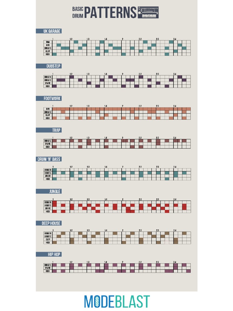 Basic Drum Patterns | PDF