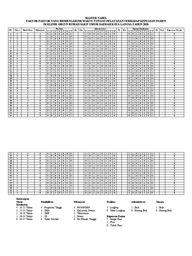 Master Tabel (Tugas) | PDF