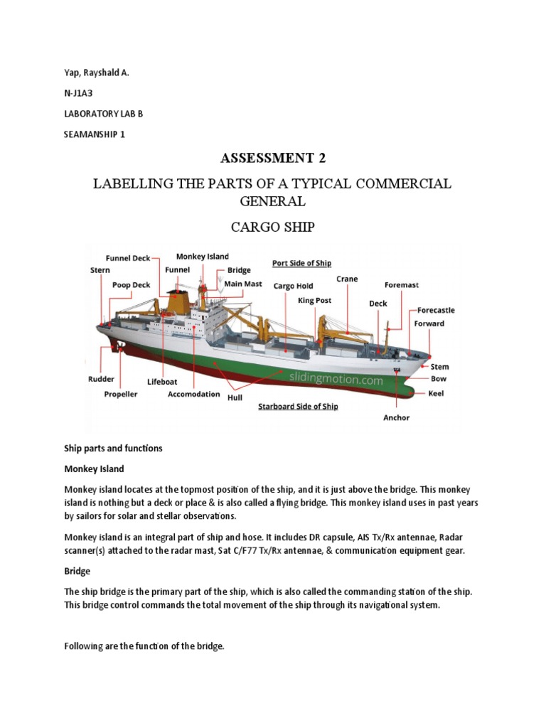 Labelling The Parts of A Typical Commercial General Cargo Ship | PDF ...