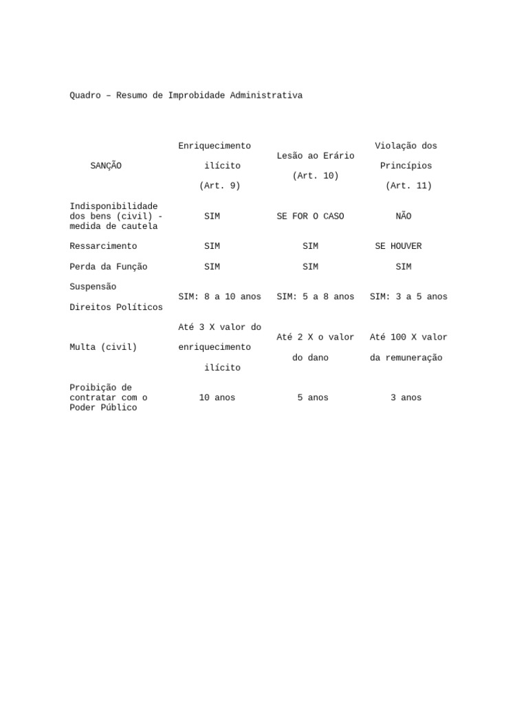 Lei 8429 92 Tabela Sobre Improbidade Administrativa | PDF Lei 8429 92 Tabela Sobre Improbidade Administrativa | PDF