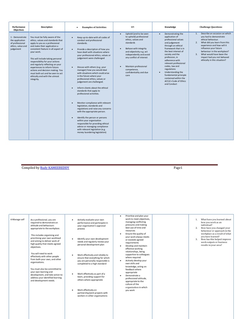 ACCA Performance Objectives Guide | PDF | Professional Ethics | Value ...