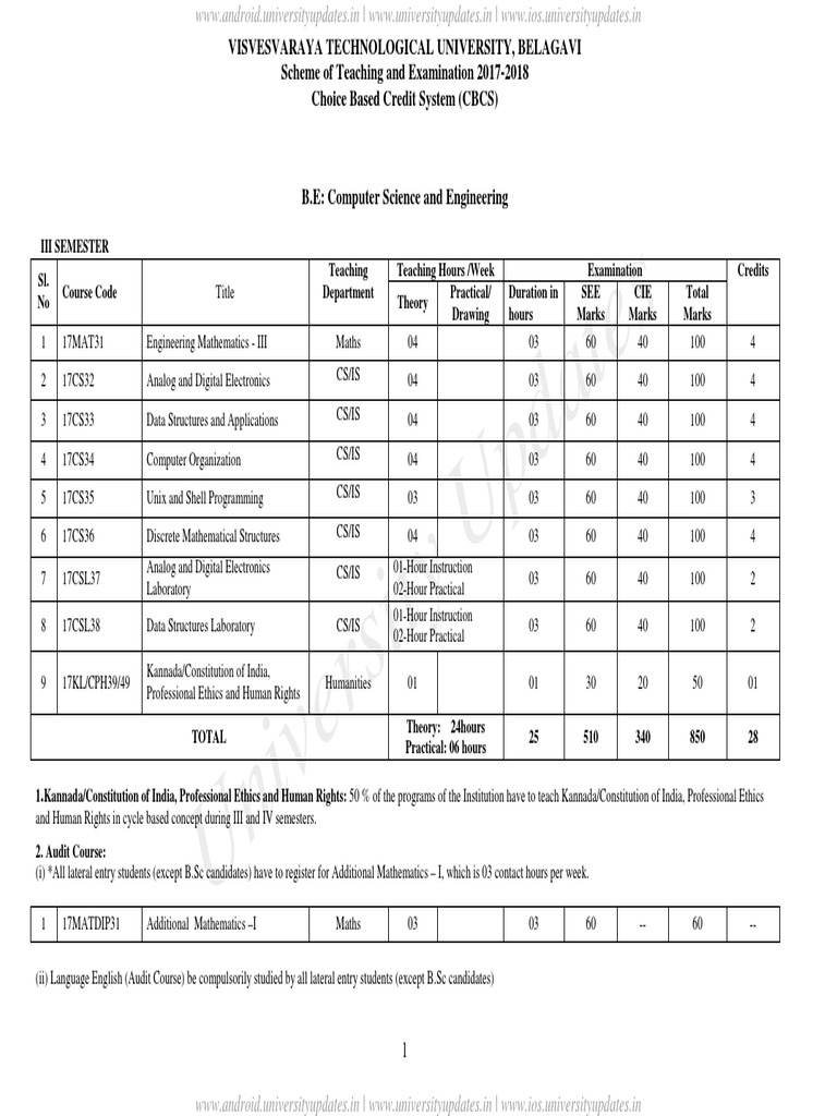 Computer Science and Engineering | PDF | Course Credit | Teaching ...