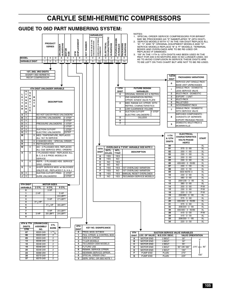 Carlyle Semi-Hermetic Compressors: Guide To 06D Part Numbering System ...