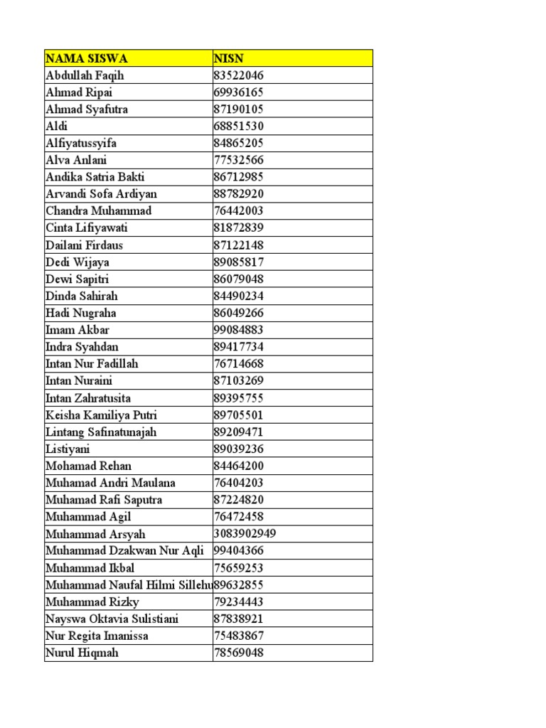 Data Siswa Kelas 6 | PDF