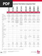 Leica Geosystems TPS Comparison Chart | PDF | Equipment | Electronics