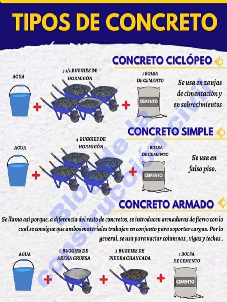 Tipos de Concreto | PDF