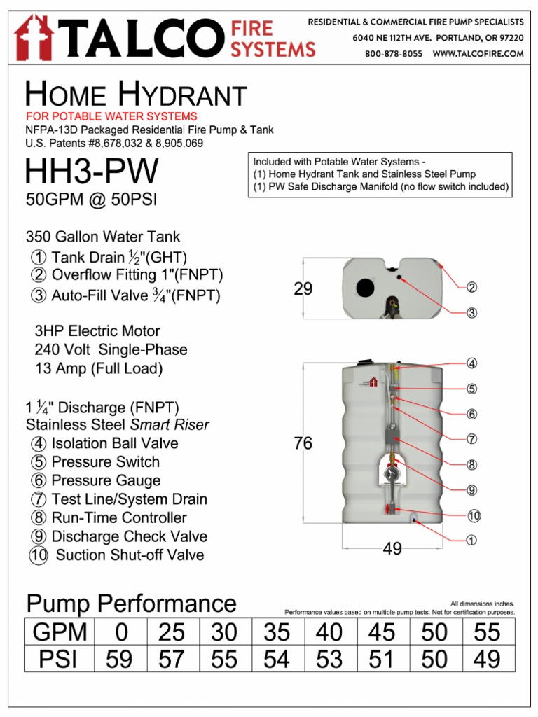 HH3 PW CS 2022 | PDF