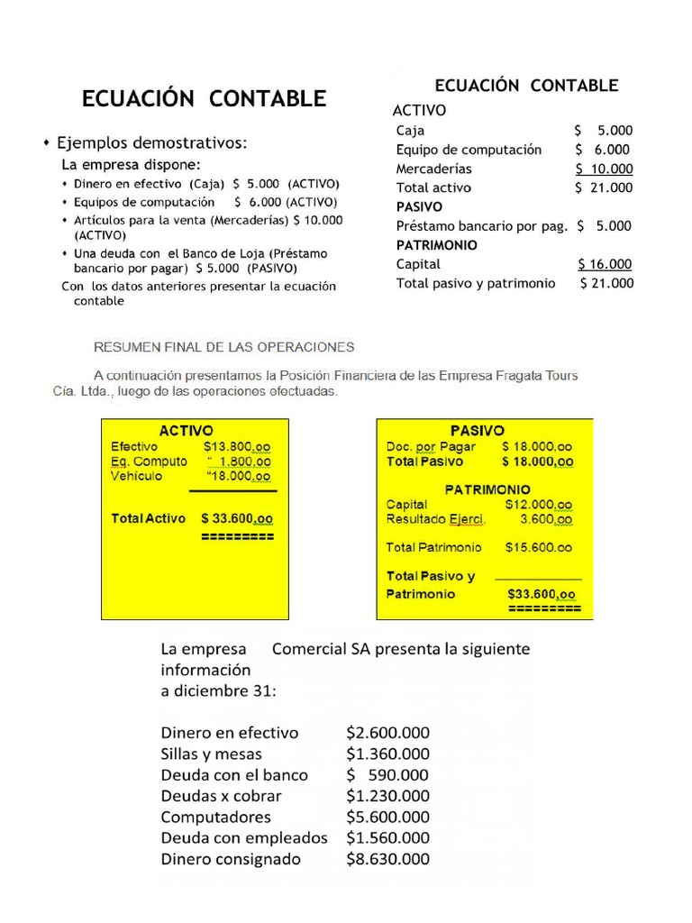 Ecuacion Contable Ejercicios | PDF