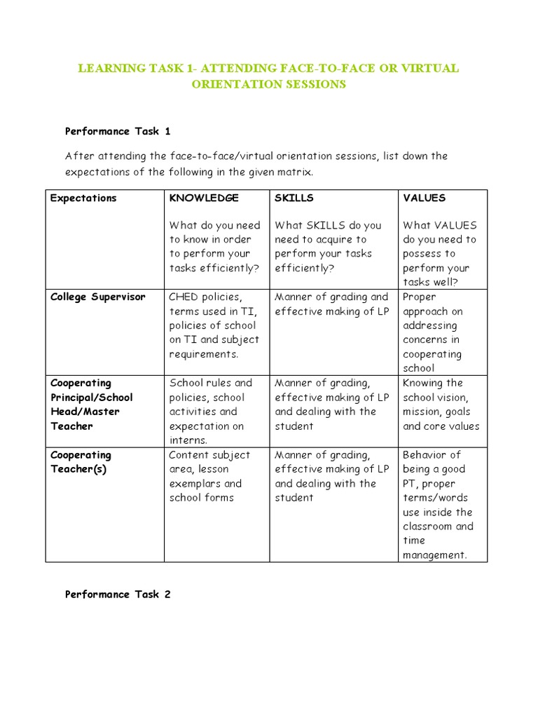 Learning Task 1-Attending Face-To-Face or Virtual Orientation Sessions ...