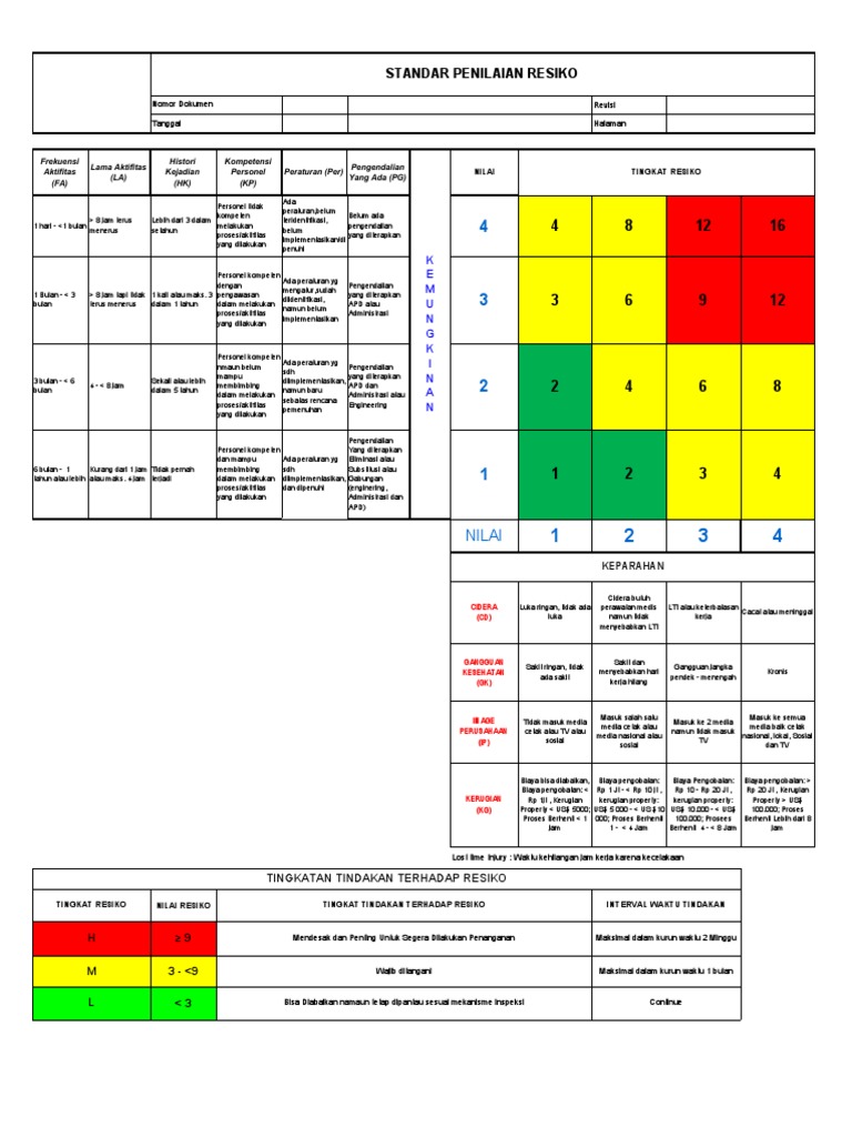 IPBR - Manajemen Risiko - K3 | PDF