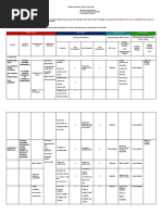 KUD Classification | PDF