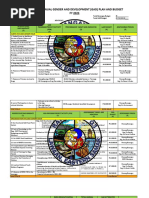 Barangay Annual Gender and Development Plan 2025 | PDF | Health Care