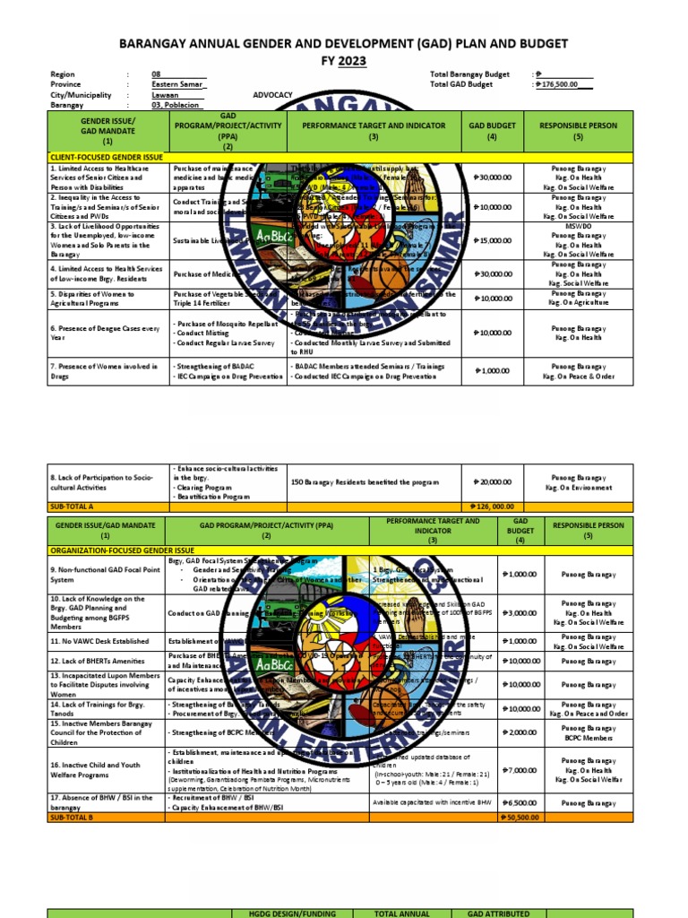 Barangay Annual Gender and Development (Gad) Plan and Budget FY 2023 ...