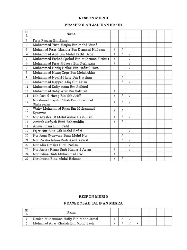 Respon Murid Prasekolah Jalinan Kasih | PDF | Islamic Belief And Doctrine