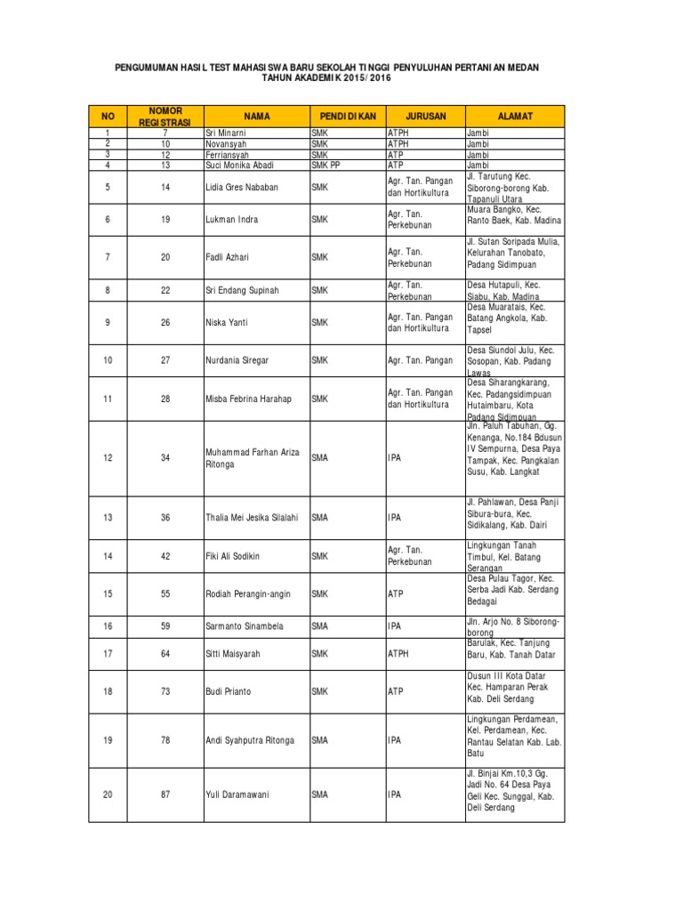 Hasil Test CMB | PDF