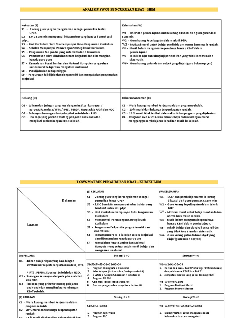 Kbat Kurikulum SJK C Sum Min | PDF