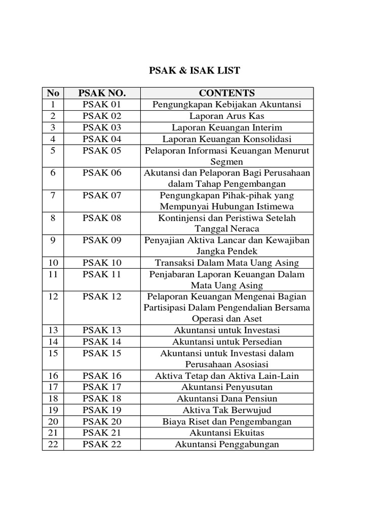 Daftar Nama PSAK | PDF