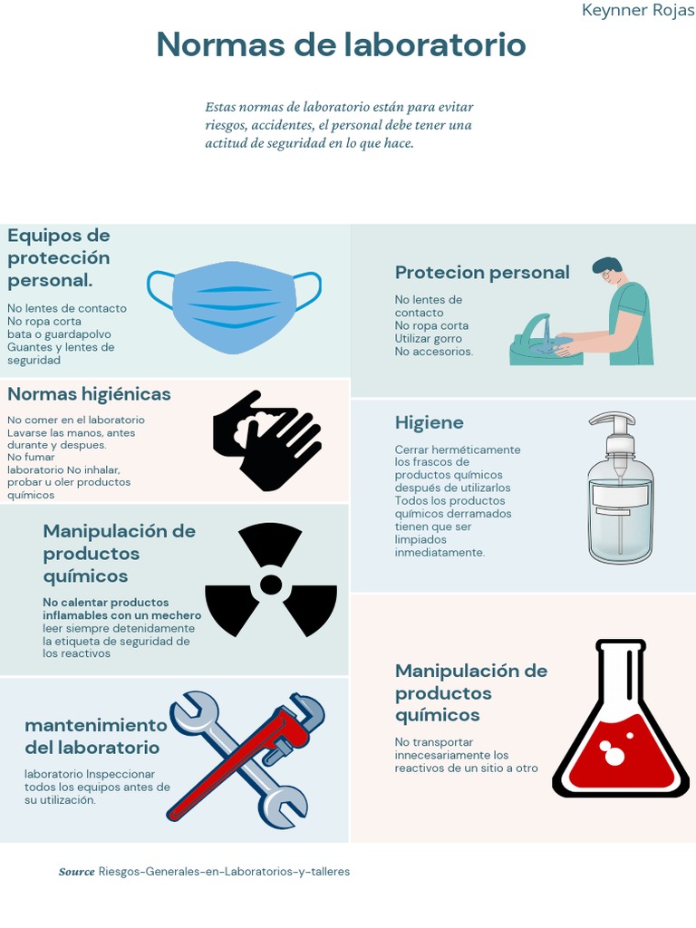 Normas De Seguridad En El Laboratorio De Química Medidas De Seguridad