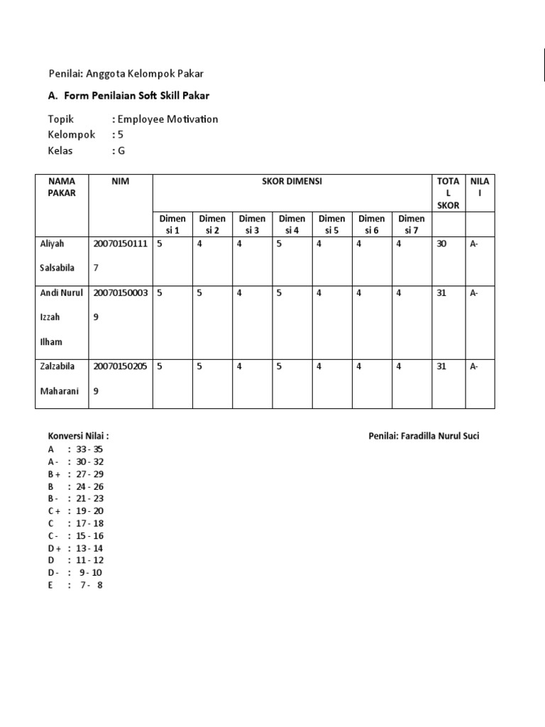 Form Penilaian Soft Skill Pakar - Kelompok 5 - Fara | PDF