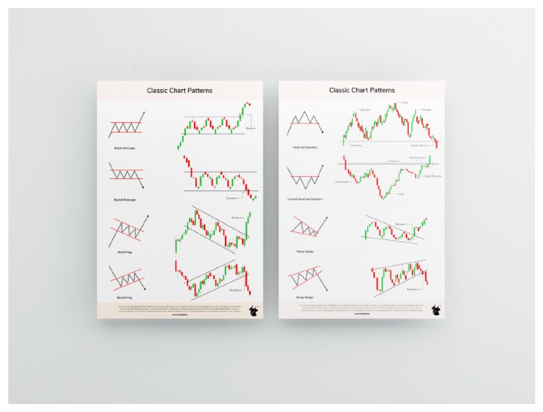 Chartpattern2 1024x1024@2x | PDF