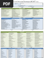SCAT Chart Systematic Cause Analysis Technique | PDF | Safety | Personal Protective Equipment