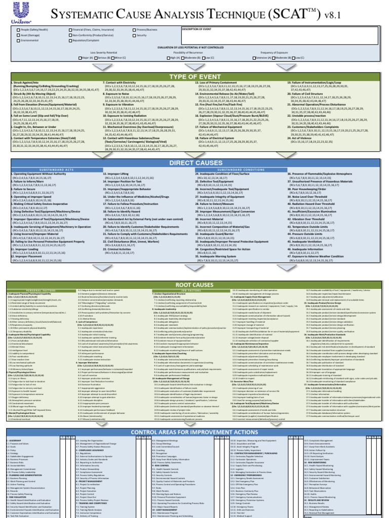 SCAT Chart - English | Download Free PDF | Emergency Management | Risk