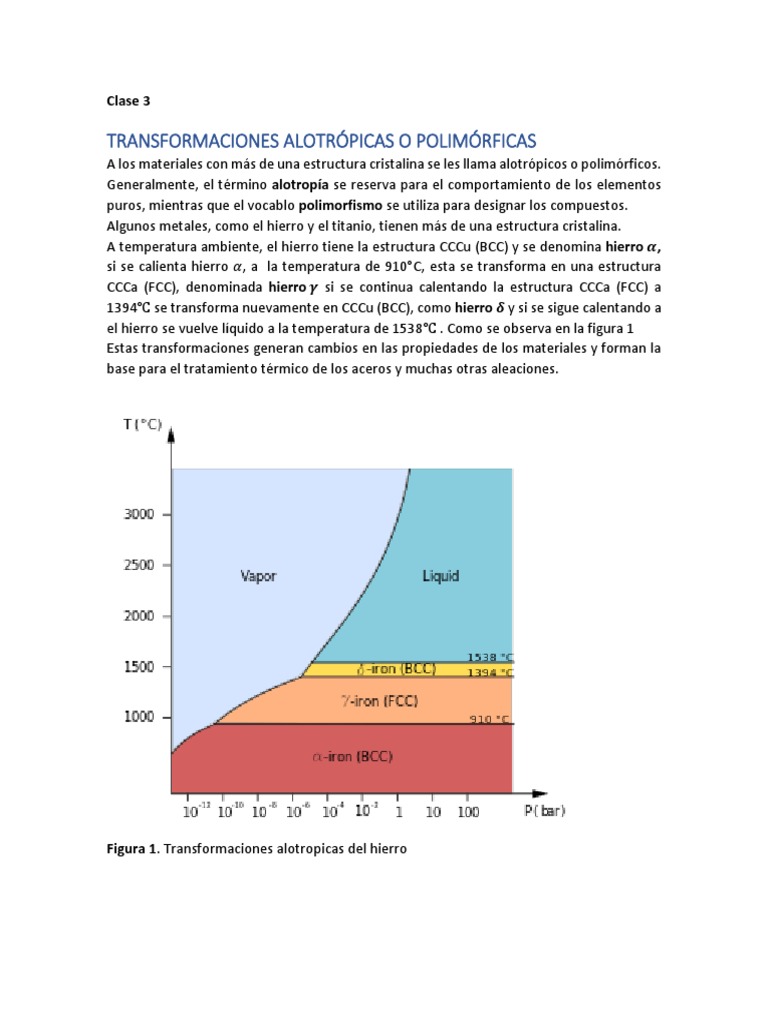Clase 3 - ALOTROPIA Y POLIMORFISMO | PDF | Estructura cristalina | Titanio