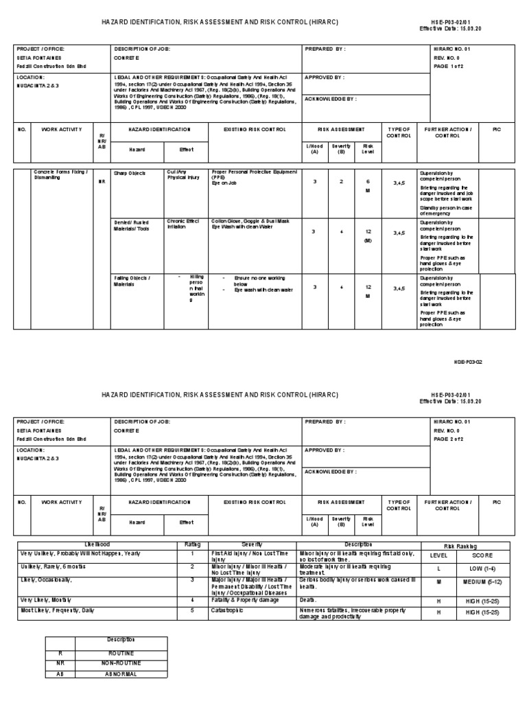 Hazard Identification, Risk Assessment and Risk Control (Hirarc) | PDF ...