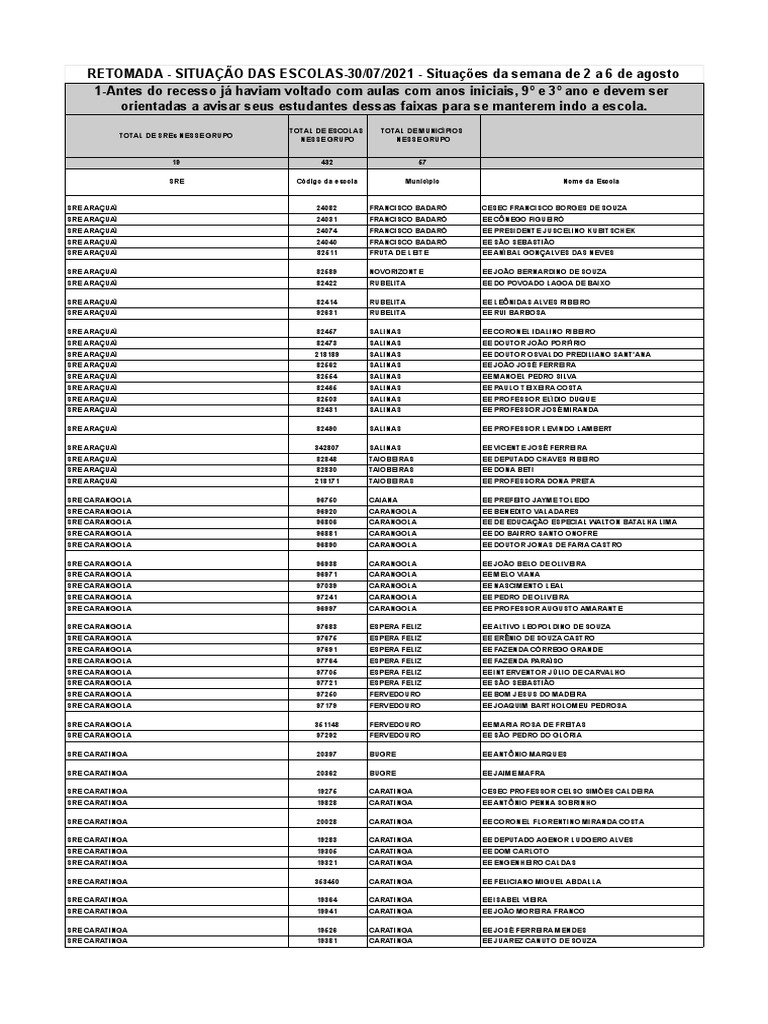 2 Retomada Escolas Validadas - para Boletim ACS 2 | PDF | Brasil