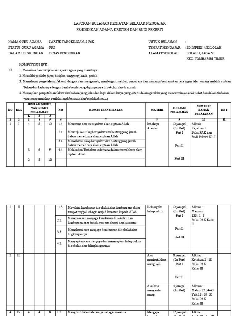 LAPORAN BULANAN KEGIATAN BELAJAR MENGAJAR Januari | PDF