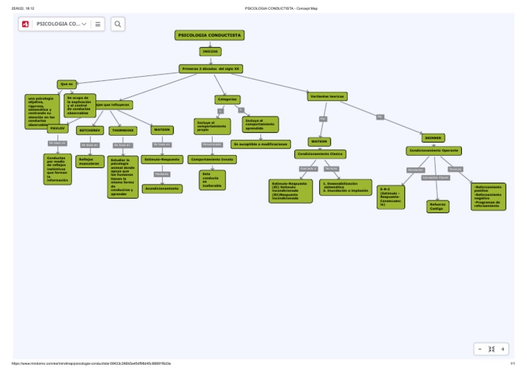 Psicologia Conductista - Concept Map1 | PDF | Behaviorismo | Sicología