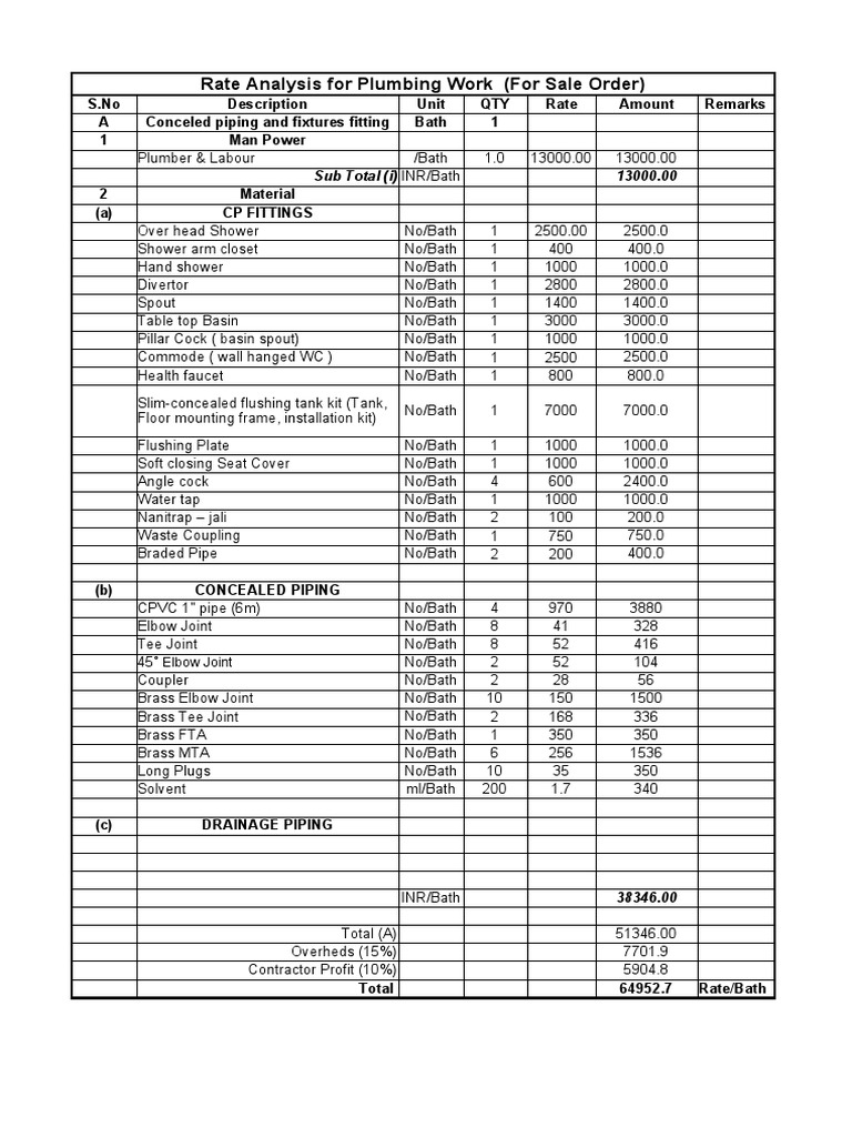 Plumbing Work Rate Analysis | PDF | Plumbing | Tools