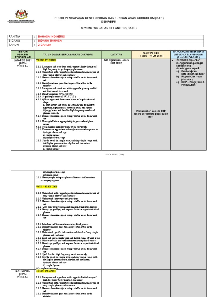 Kak English Year 2 2021 | PDF | Word | Rapping