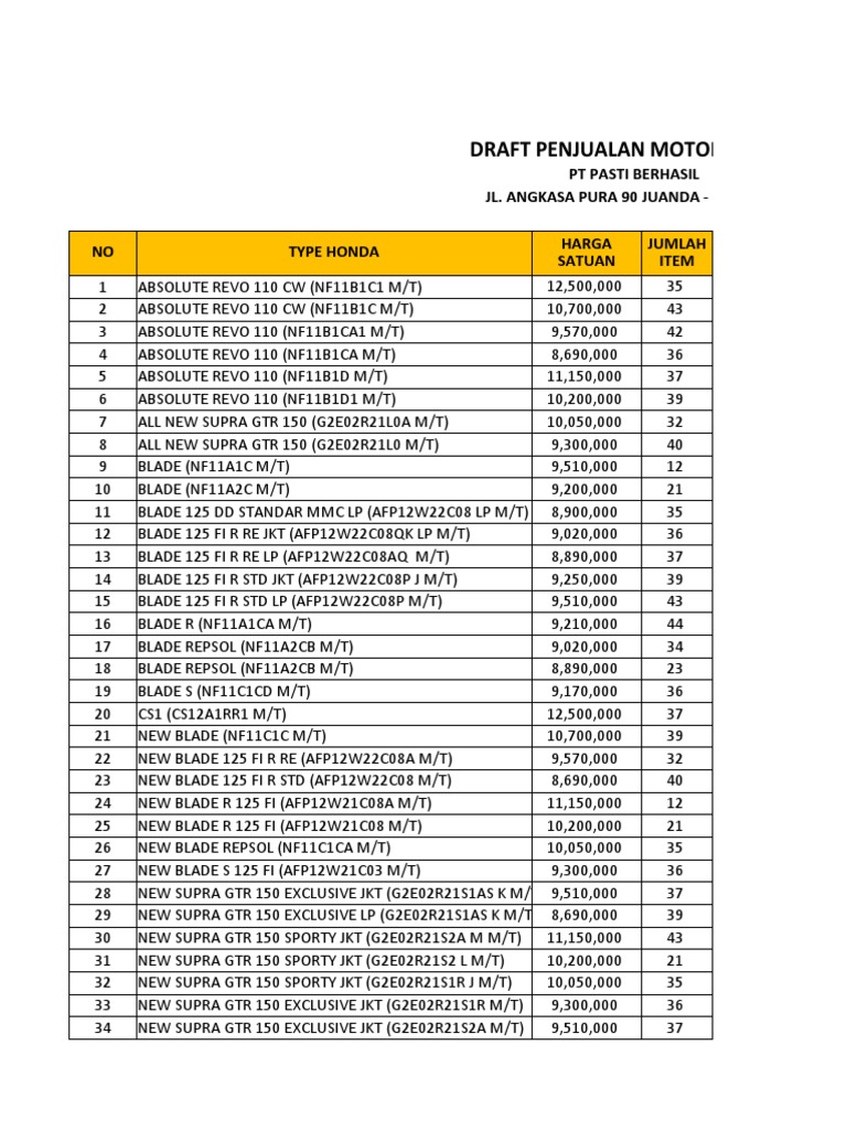 Microsoft Excel Data Penjualan | PDF