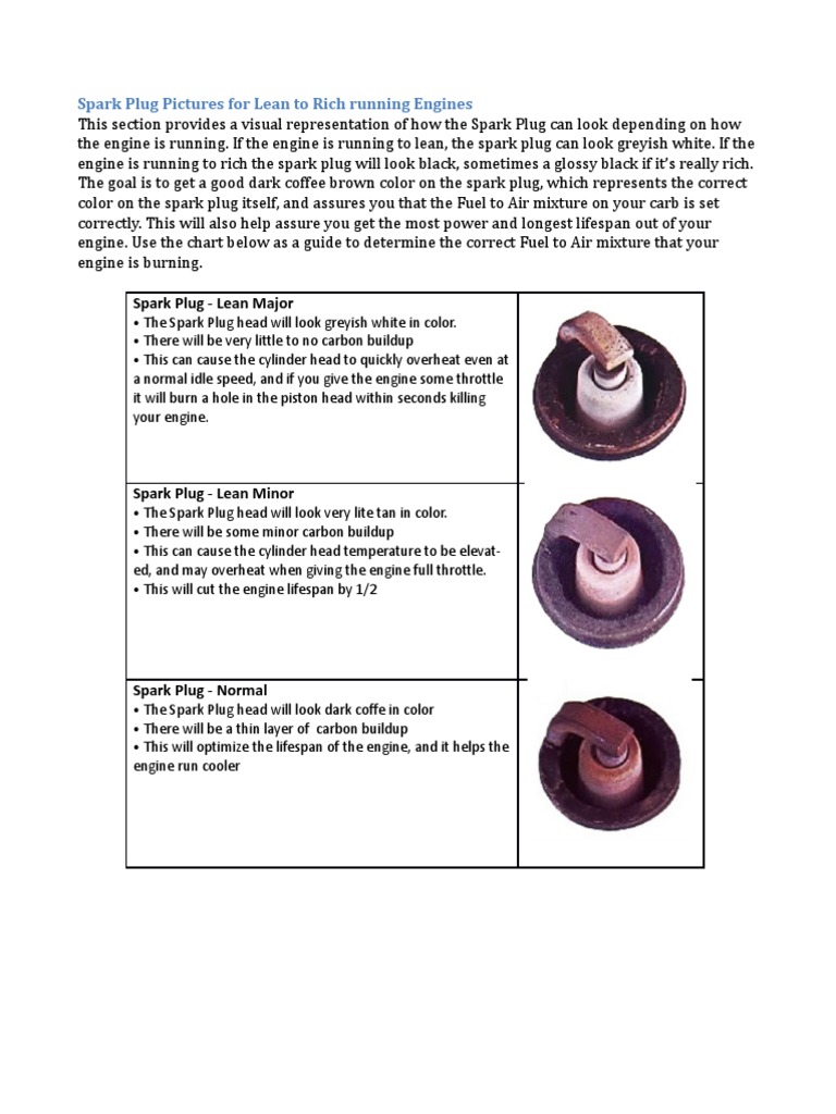 Spark Plug Pictures For Lean To Rich Running Engines | PDF | Engines ...