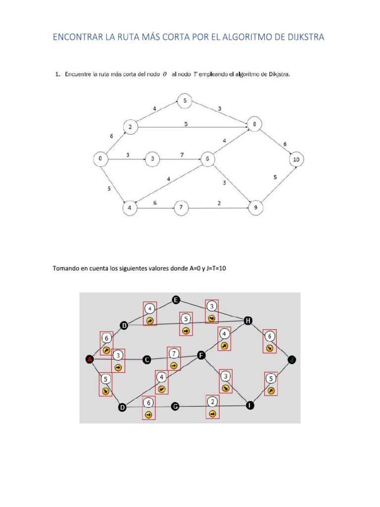 Algoritmo de Dijkstra | PDF Algoritmo de Dijkstra | PDF