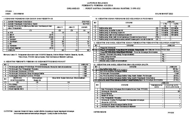 LAPORAN POS KB DESA Mei 2022 | PDF