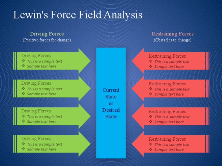 Lewin's Force Field Analysis | PDF | Language Arts & Discipline