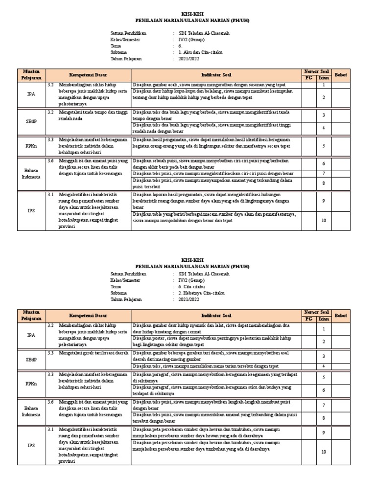 Kisi-Kisi Soal Dan Instrumen Penilaian Sumatif - Kelas 4 Tema 6 | PDF